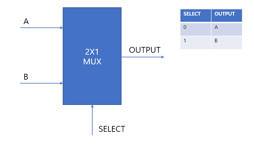 핀먹스 (Pinmux, Pin Multiplexer) 개념 - HydroponicGlass TechBlog